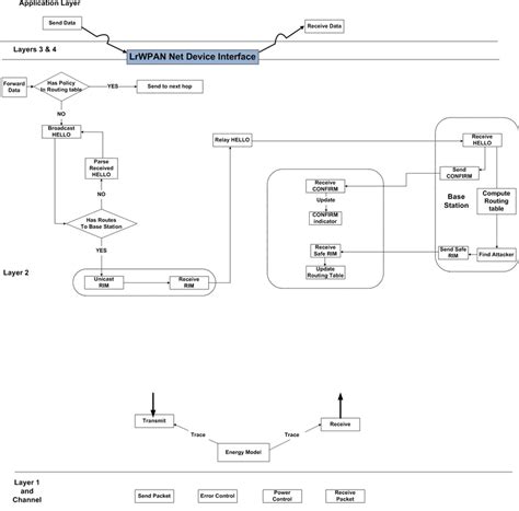 Relationship Developed Based On NS Download Scientific Diagram