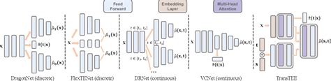 figure 2 from exploring transformer backbones for heterogeneous