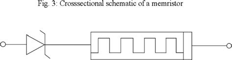 figure 1 from reduction of sneak path effect in memristor crossbar