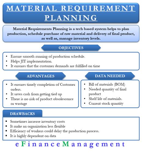 Material Requirements Planning MRP All You Need To Know