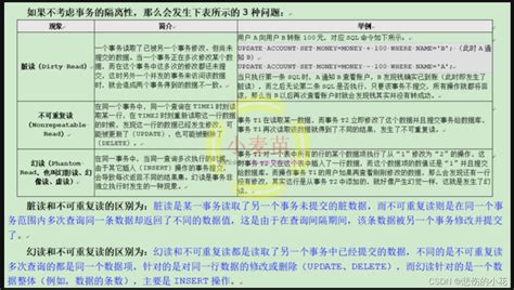 spring的事务 spring事务 csdn博客