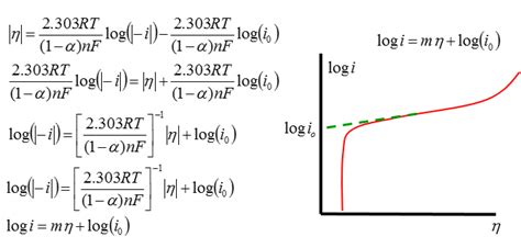 How To Obtain Exchange Current Density From Voltammetry