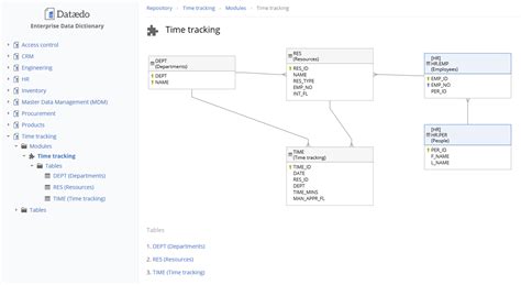 document cross database table relationships foreign keys dataedo