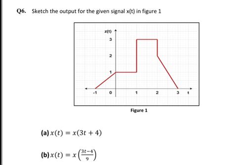 Solved Q6 Sketch The Output For The Given Signal Xt In