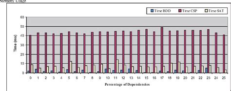 Figure 3 From A First Step Towards A Framework For The Automated