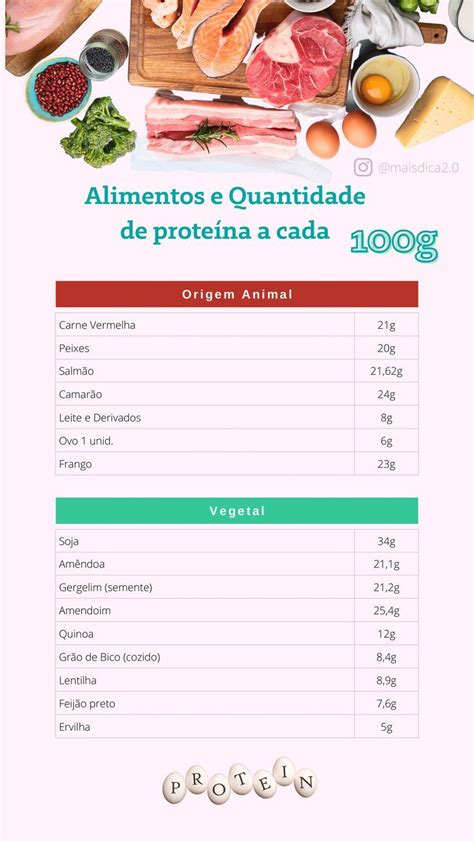 Pin On Alimentação
