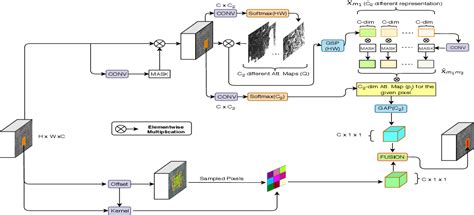 Figure 3 From Spatially Attentive Patch Hierarchical Network For Adaptive Motion Deblurring