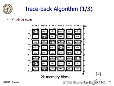 Ppt Hardware Implementation Issues On Viterbi Decoder Powerpoint