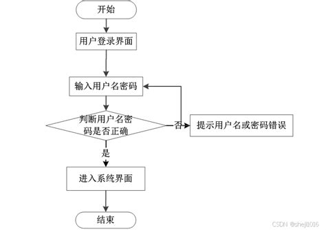 Django计算机毕业设计基于的高校在线办公系统（程序lw）python Csdn博客