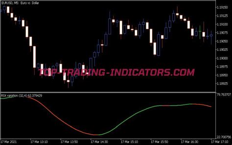 Rsx Variation Indicator • Top Mt5 Indicators Mq5 Or Ex5 • Top Trading ♾️ Best