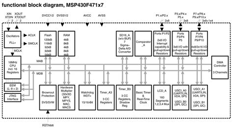 embedded insights embedded processing directory texas instruments