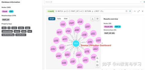 使用neo4j和langchain创建知识图谱 知乎