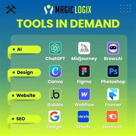 Magic Logix On Linkedin Tools Ai Chatgpt Design Website Seo
