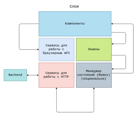 angular2 angular 2 правильное и ошибочное использование модулей