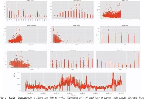 Figure 1 From Urban Air Quality Prediction Using Regression Analysis Semantic Scholar
