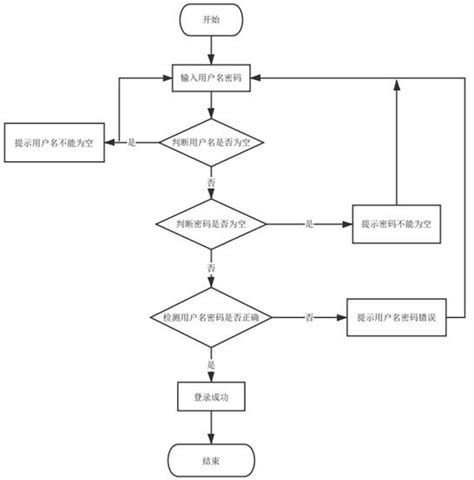 计算机毕业设计java基于o2o模式的订餐系统 Java 驱动的 O2o 模式订餐系统设计与实现 基于 O2o 架构的 Java 在线订餐管理