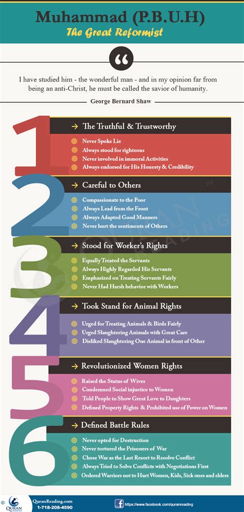 How Muslims Should React To Mockery Of Prophet Muhammad Pbuh Artofit