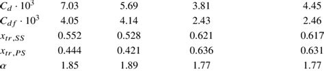 case 2 optimization result original optimized lt optimized ga optimized