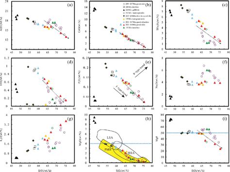 Various Oxide Wt Plots A Al 2 O 3 B Cao C Tfe 2 O 3 D