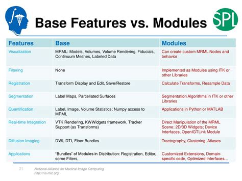 3d Slicer Architecture And Implementation Ppt Download