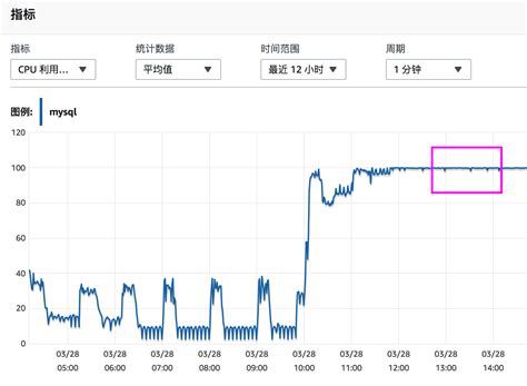 使用 Pt Query Digest 分析 Rds Mysql 慢查询日志 亚马逊aws官方博客