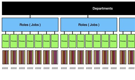 reggie johnson ma on linkedin ai is great at tasks… but not so great