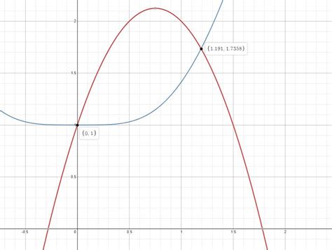 use a graph to find approximate x coordinates of the point quizlet