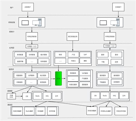 逻辑架构 流程图模板 Processon思维导图、流程图
