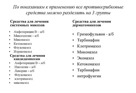 Противогрибковые и противовирусные лечебные средства - презентация онлайн