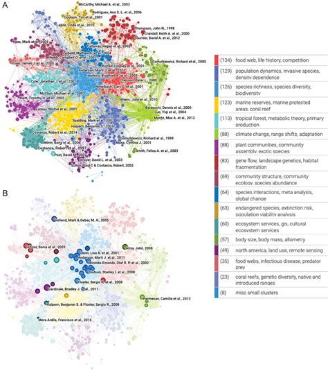 The Network Of Synthesis Papers From The NCEAS With Each Node A Paper Download Scientific