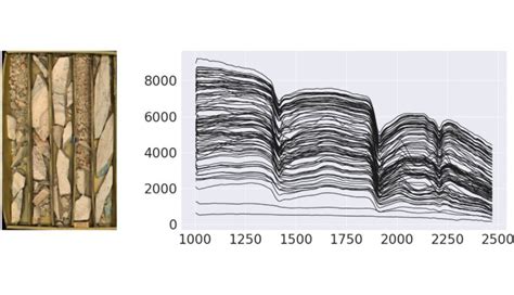 Interpreting Hyperspectral Swir Core Scanning Data With Machine Learning Geosciences Mdpi