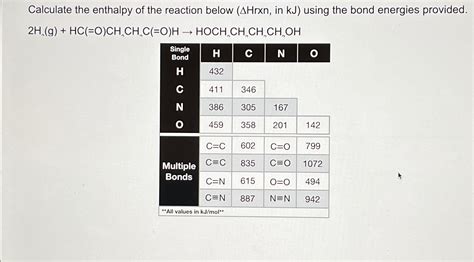 Solved Calculate the enthalpy of the reaction below ΔHrxn Chegg