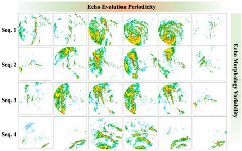 논문 리뷰 Sftformer A Spatial Frequency Temporal Correlation Decoupling Transformer For Radar