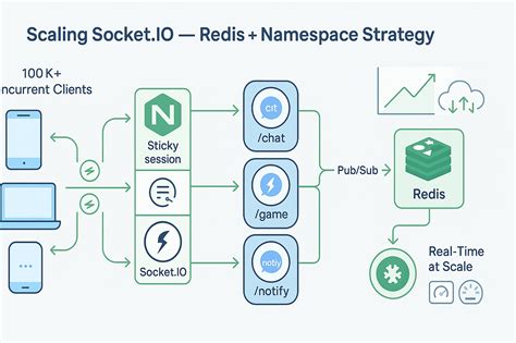 distributed scheduling using redis by ricky mondal medium