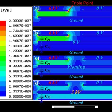 Pdf A Wire Bond Less 10 Kv Sic Mosfet Power Module With Reduced Common Mode Noise And Electric