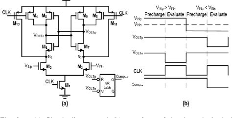 Figure 9 From A Digital Low Dropout Ldo Voltage Regulator Using Pseudoflash Transistors