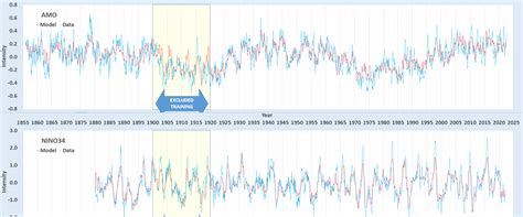 Limits Of Predictability Geoenergy Math
