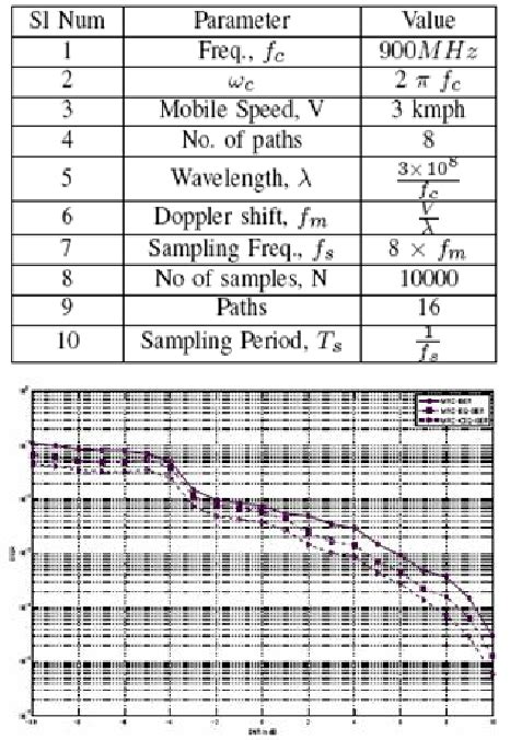 BER Calculation By Using Download Scientific Diagram