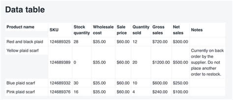building a data table component in react shopify