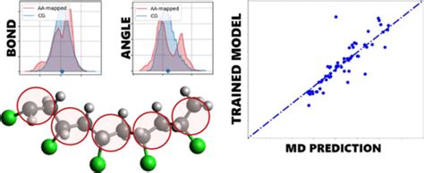 Coarse Grained Molecular Dynamics Modeling Of Polyvinyl Chloride Solvent Interactions