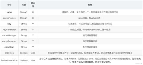 spring cache 详解 CSDN博客