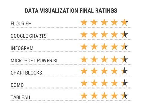 Seven Data Visualization Programs For Arts Nonprofits — Arts Management