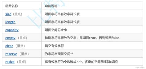初识《string》及手搓模拟实现《string》 手搓string csdn博客