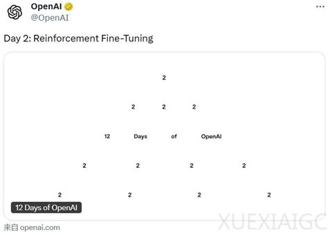 Openai发布季第二天：强化微调，少量样本就能训练自己的专家模型 学习aigc