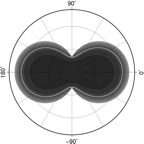 12 Examples For The Convolution Of The Poisson Kernel With The