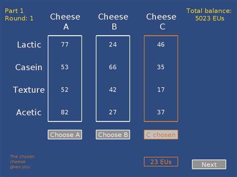 Left Decision Task Right Estimation Task Download Scientific Diagram