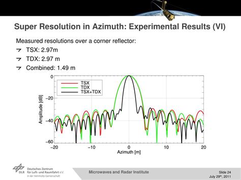 ppt distributed imaging with tsx and tdx powerpoint presentation