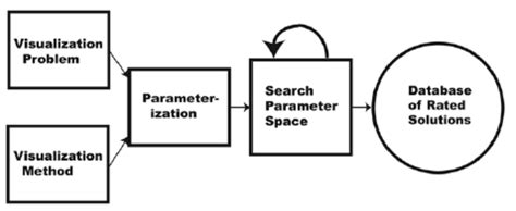 Data Gathering Phase Of Human In The Loop Exploration Download