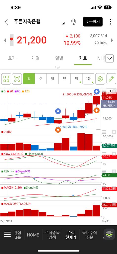 푸른저축은행 간다했제 주식 에펨코리아