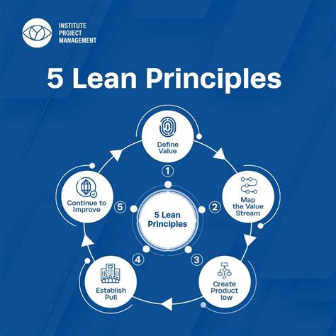 5 Lean Principles Building Information Modeling Process Improvement Principles